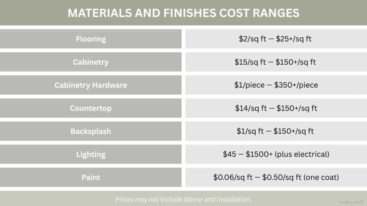 How Much Does A Kitchen Renovation Cost? - Charlene J Smith Interior ...